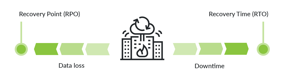 What is a Warm Disaster Recovery Site? | Hyve Managed Hosting