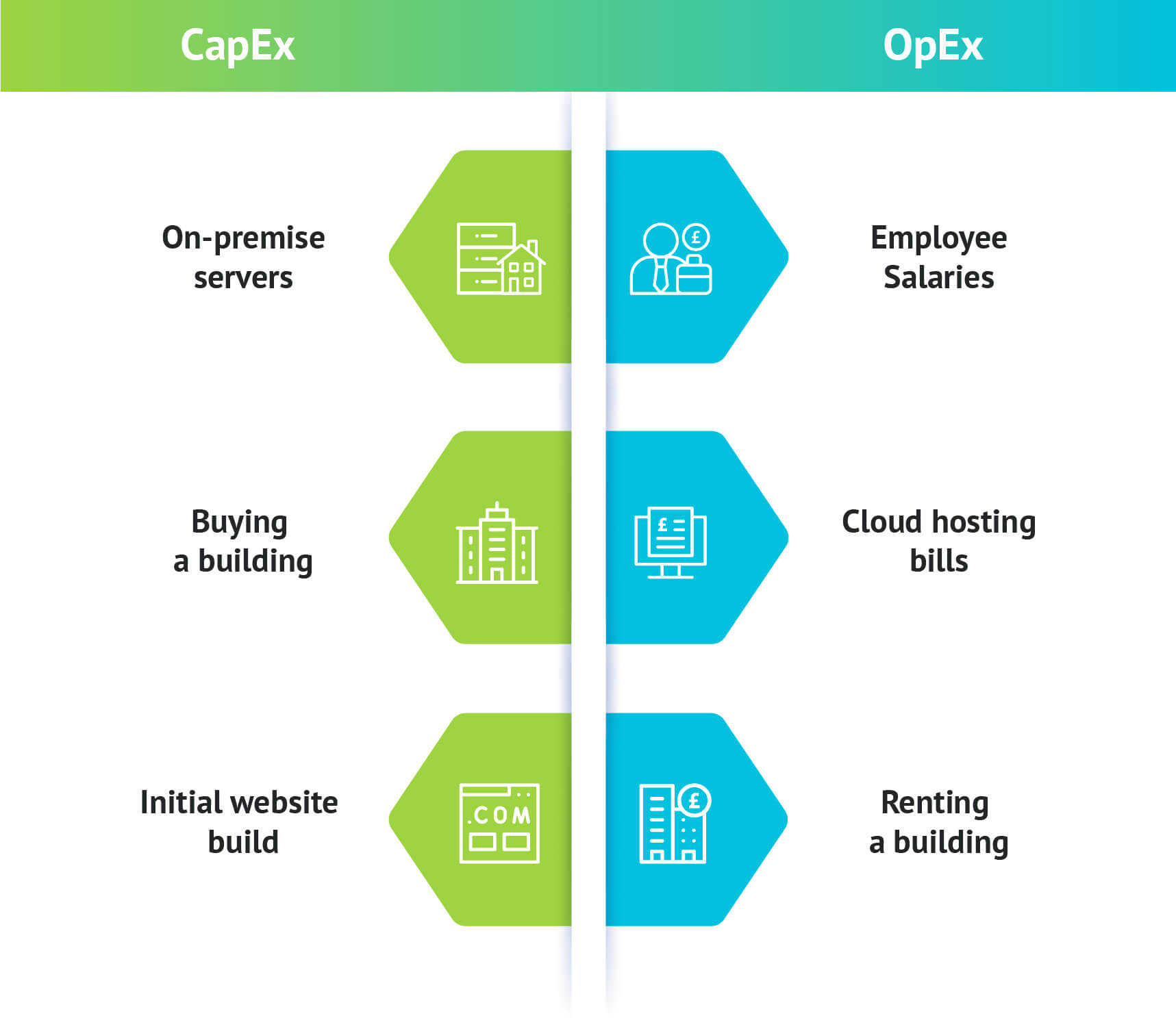 Optimise Your CapEx and OpEx | Migrate to a Managed Cloud Solution ...